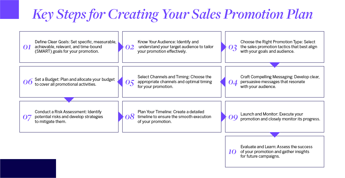 Sales Promotion Planning: Step-by-Step Guide for Success | Opia
